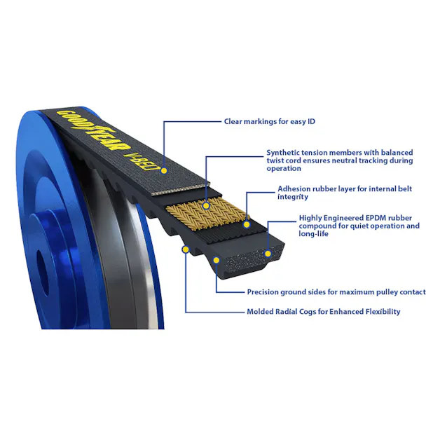 Dodge Ford Jeep V-Belt 17455 By Goodyear Belts - Raney's Truck Parts