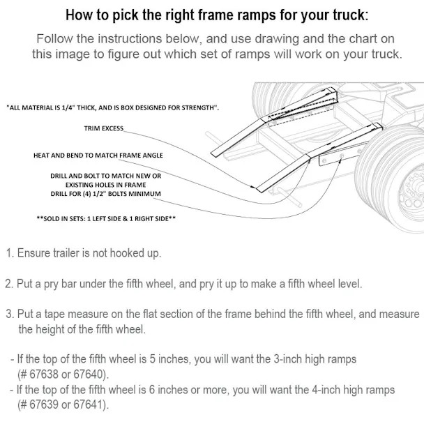 Fifth Wheel Frame Ramps for Semi Trucks
